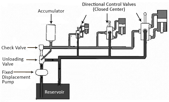 Hydraulic System Accumulator Diagram Hydraulic Accumulator Diagram